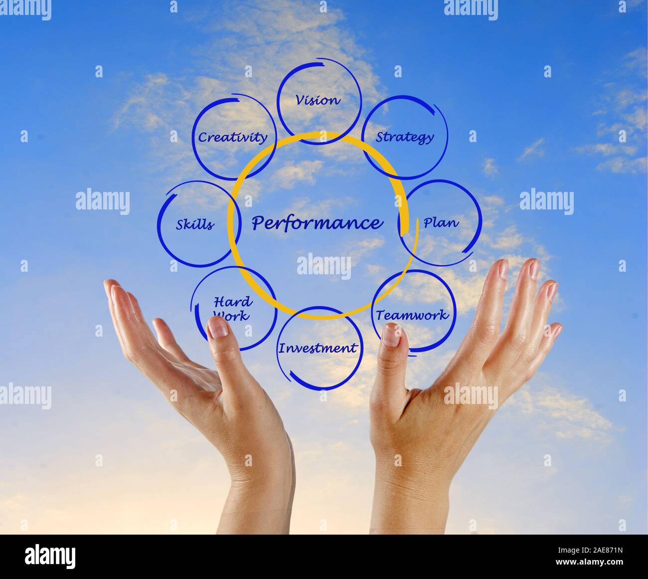 Diagram of business performance Stock Photo - Alamy