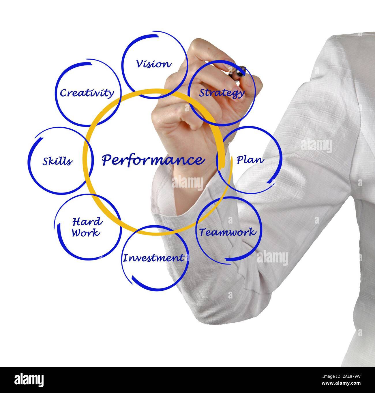 Diagram of business performance Stock Photo - Alamy