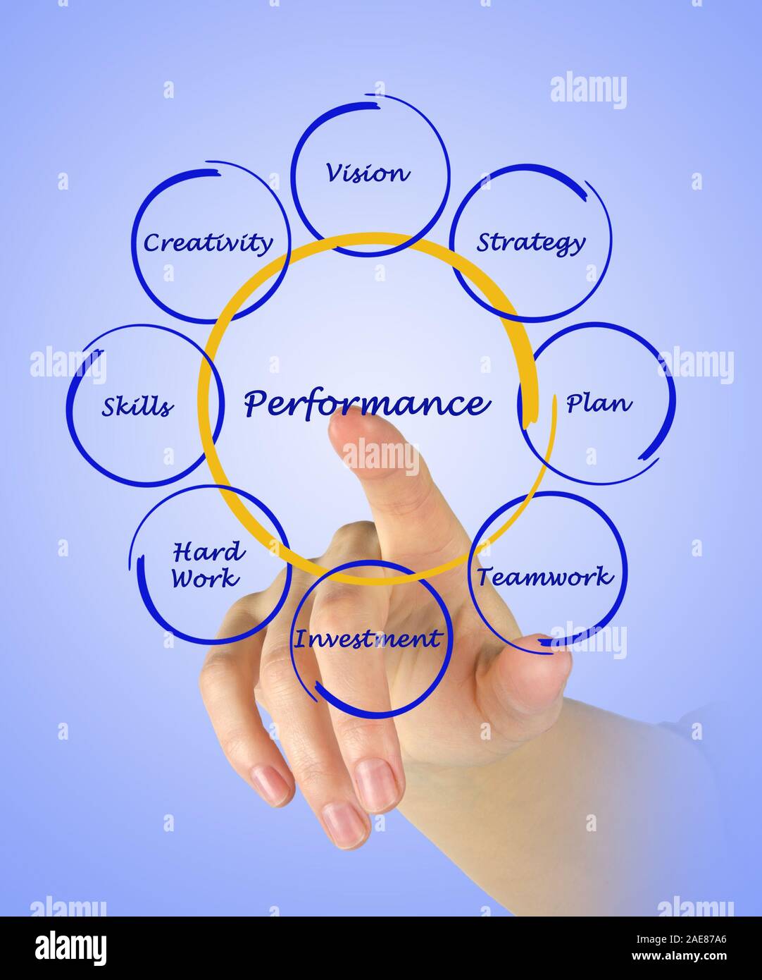 Diagram of business performance Stock Photo - Alamy