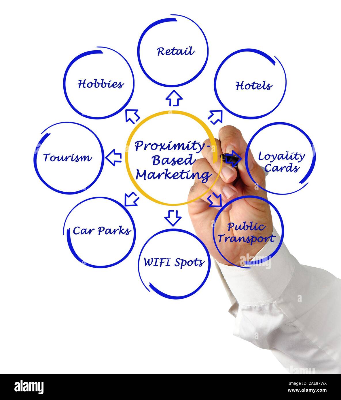 Proximity card hi-res stock photography and images - Alamy