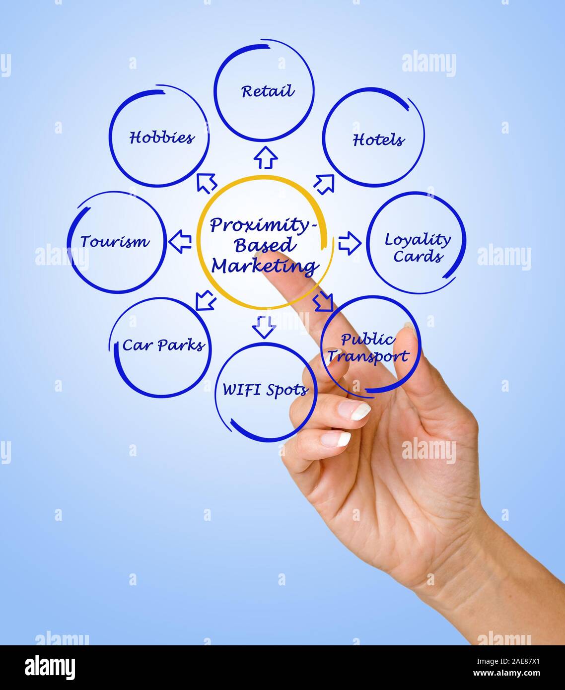 Proximity based hi-res stock photography and images - Alamy