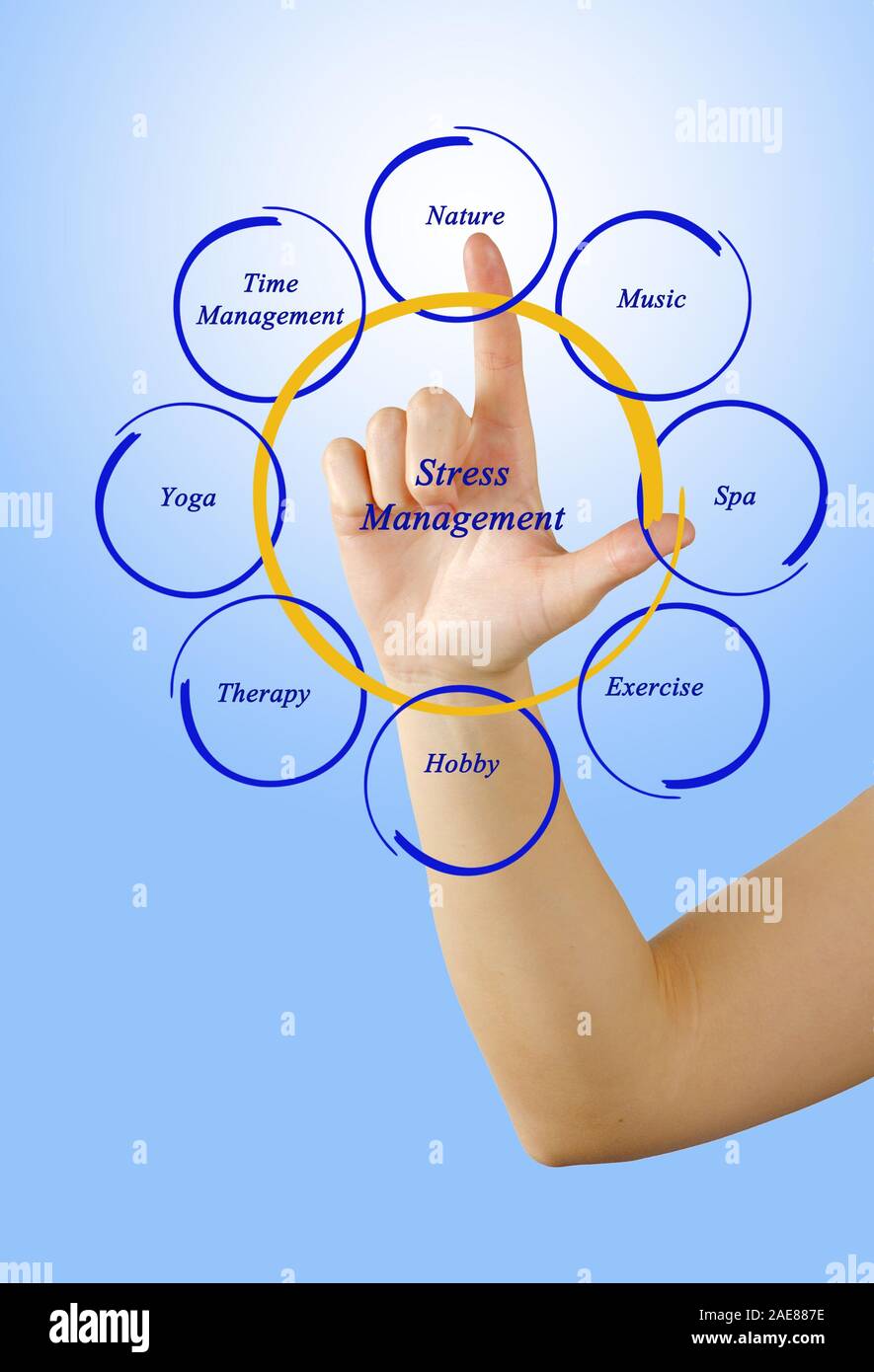 Diagram of stress management Stock Photo - Alamy