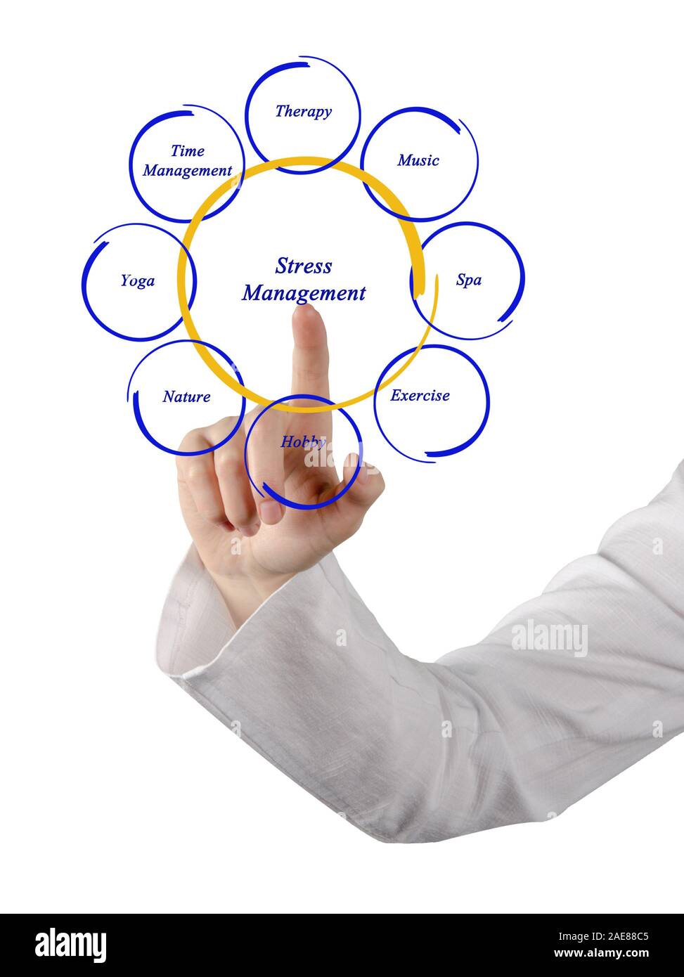 Diagram of stress management Stock Photo - Alamy