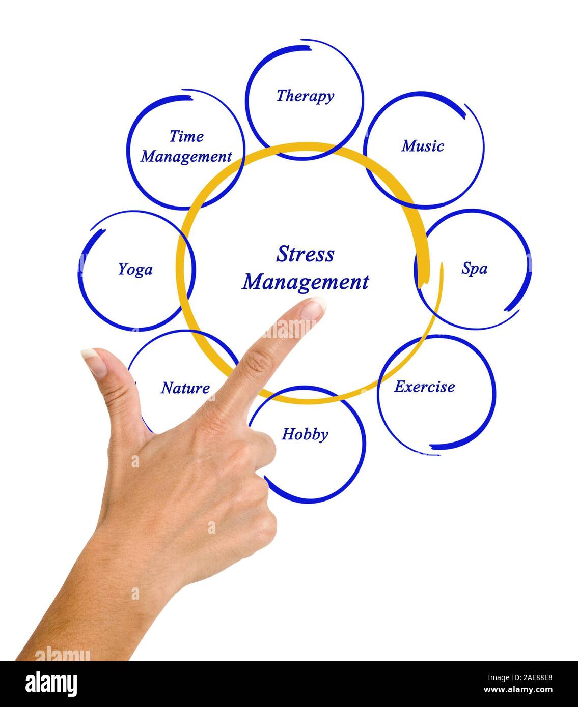 Diagram of stress management Stock Photo - Alamy