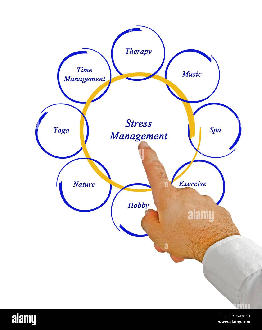 Diagram of stress management Stock Photo - Alamy