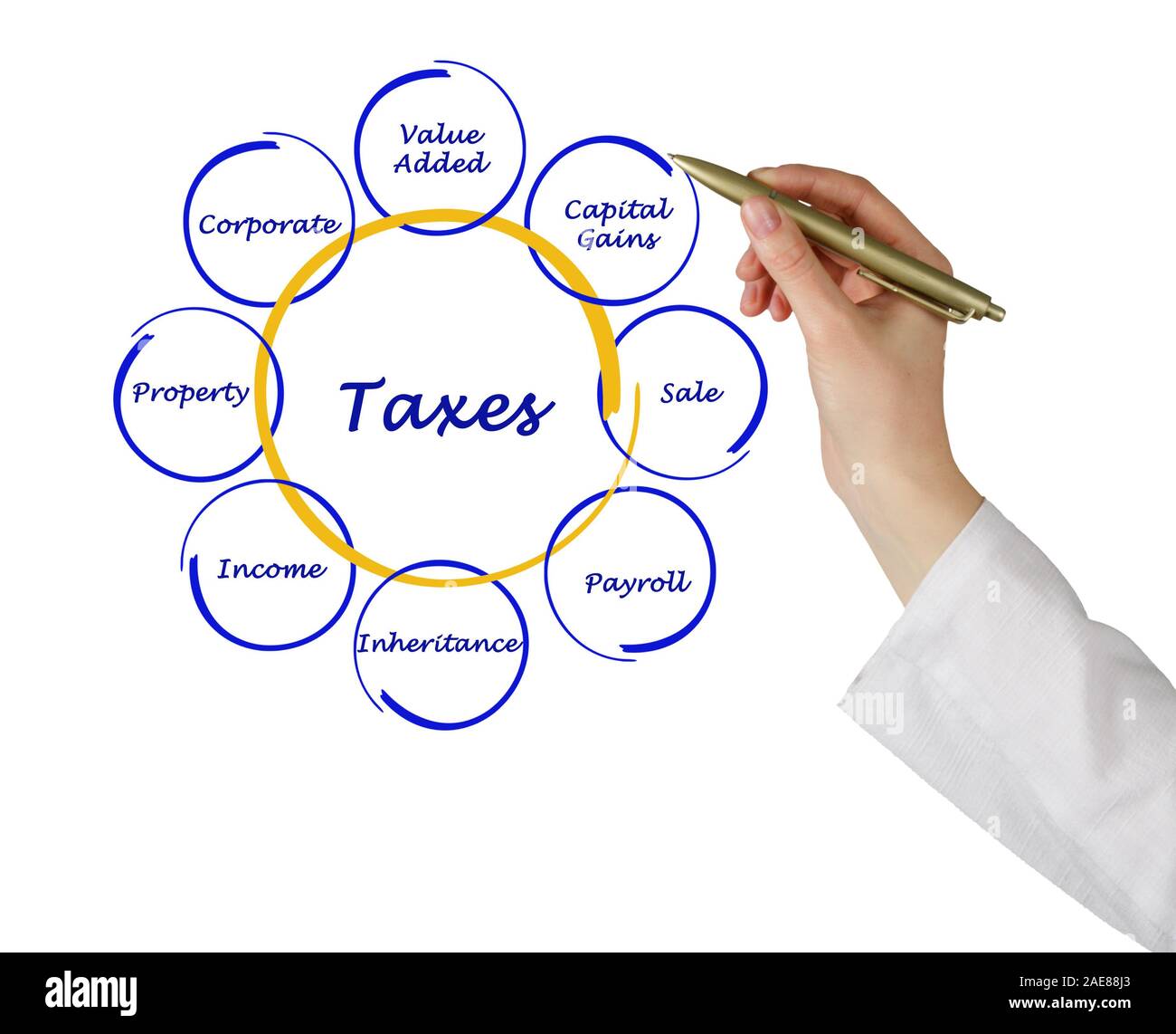Diagram of taxes Stock Photo - Alamy
