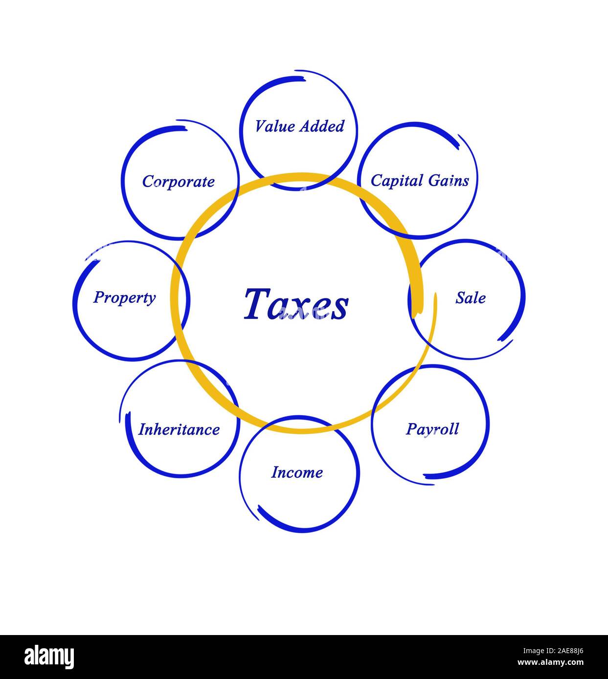 Diagram of taxes Stock Photo - Alamy