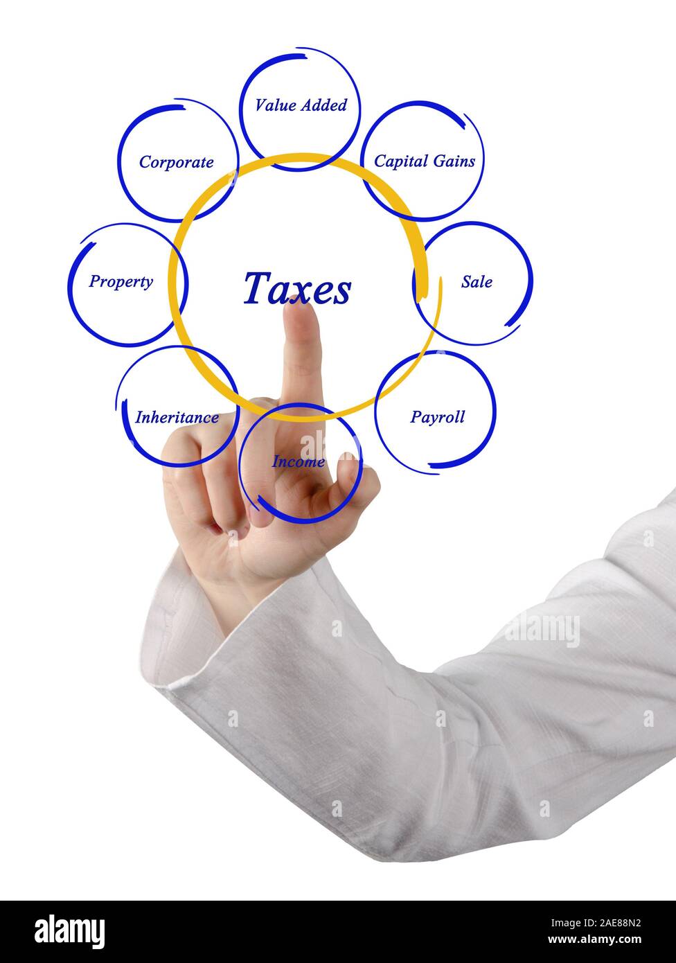 Diagram of taxes Stock Photo - Alamy