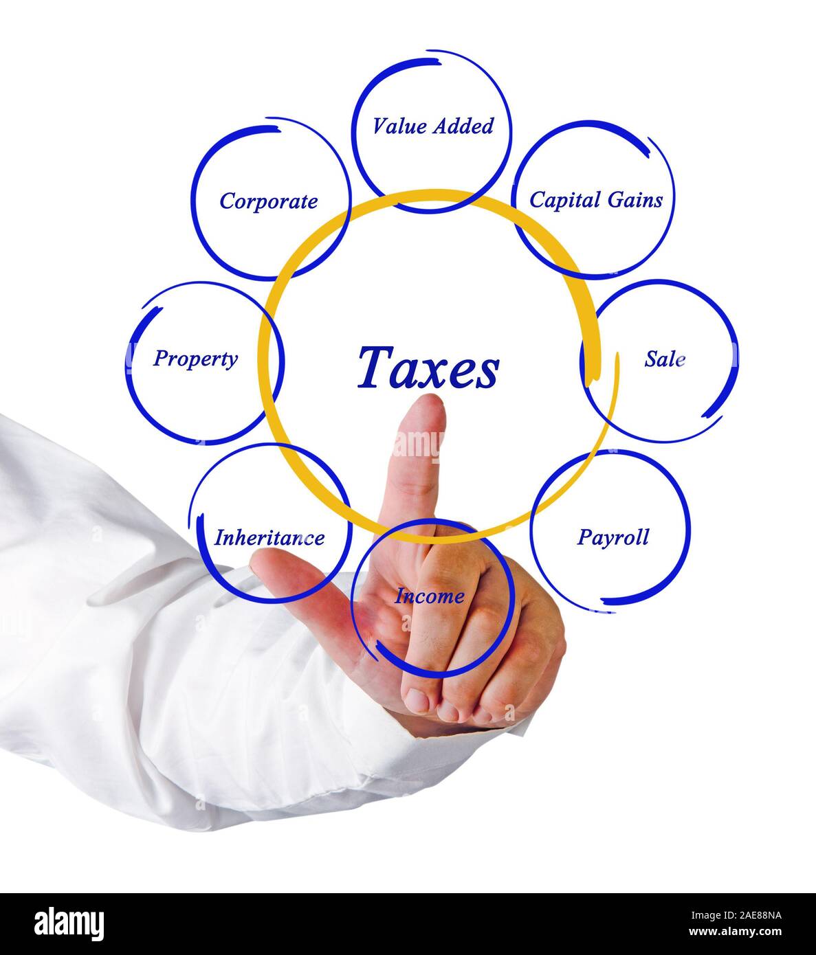 Diagram of taxes Stock Photo - Alamy