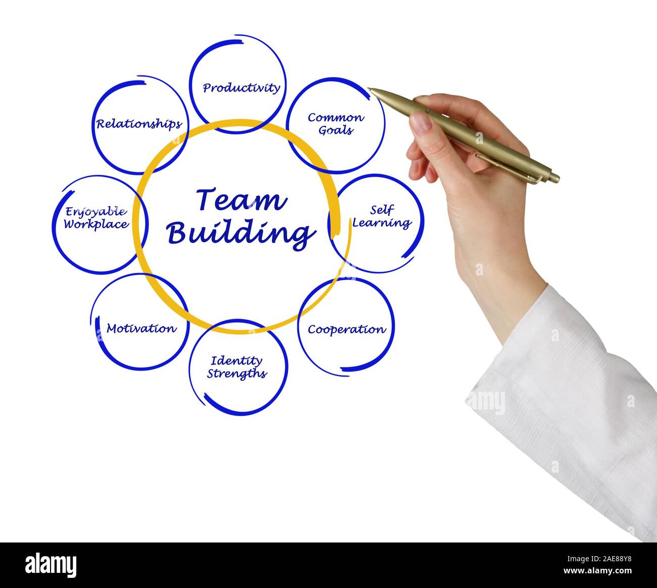 Common team identity hi-res stock photography and images - Alamy