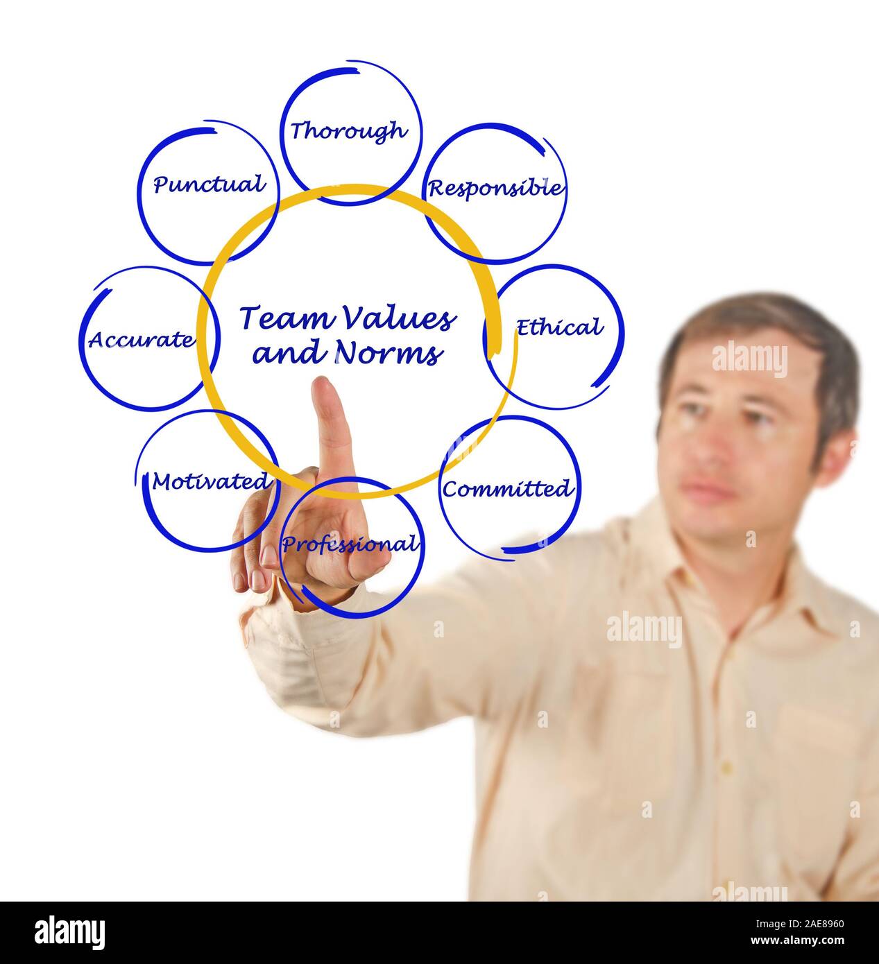 team values and norms Stock Photo - Alamy