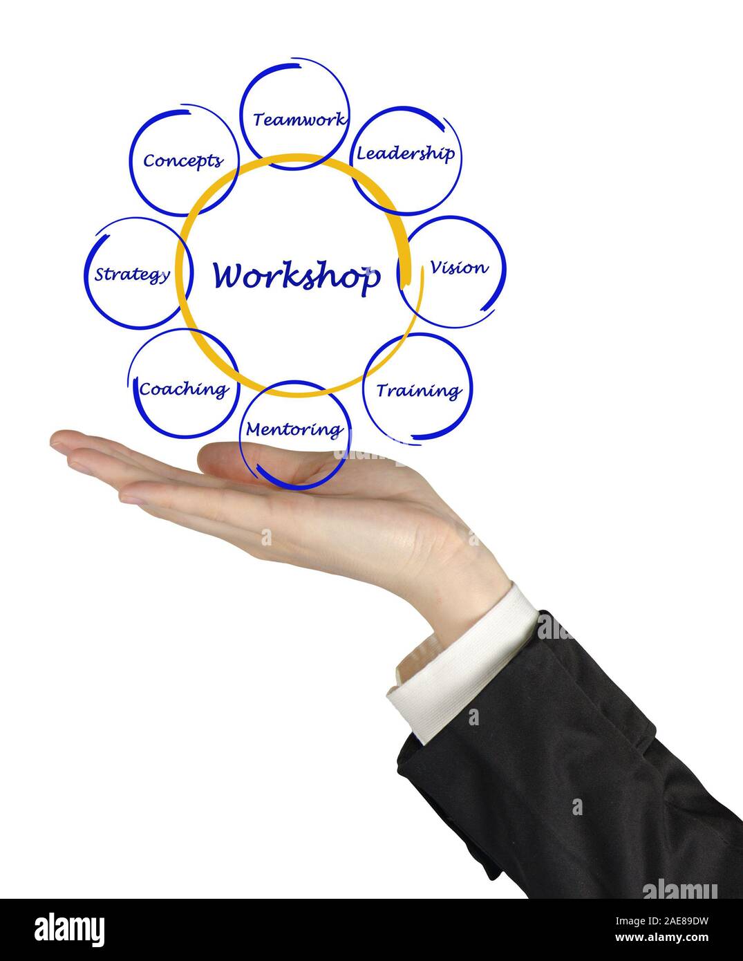 Diagram of workshop Stock Photo - Alamy