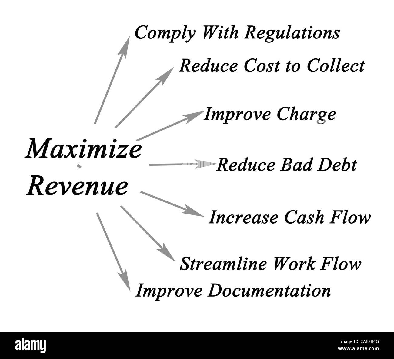Maximize Your Revenue Cycle Stock Photo - Alamy