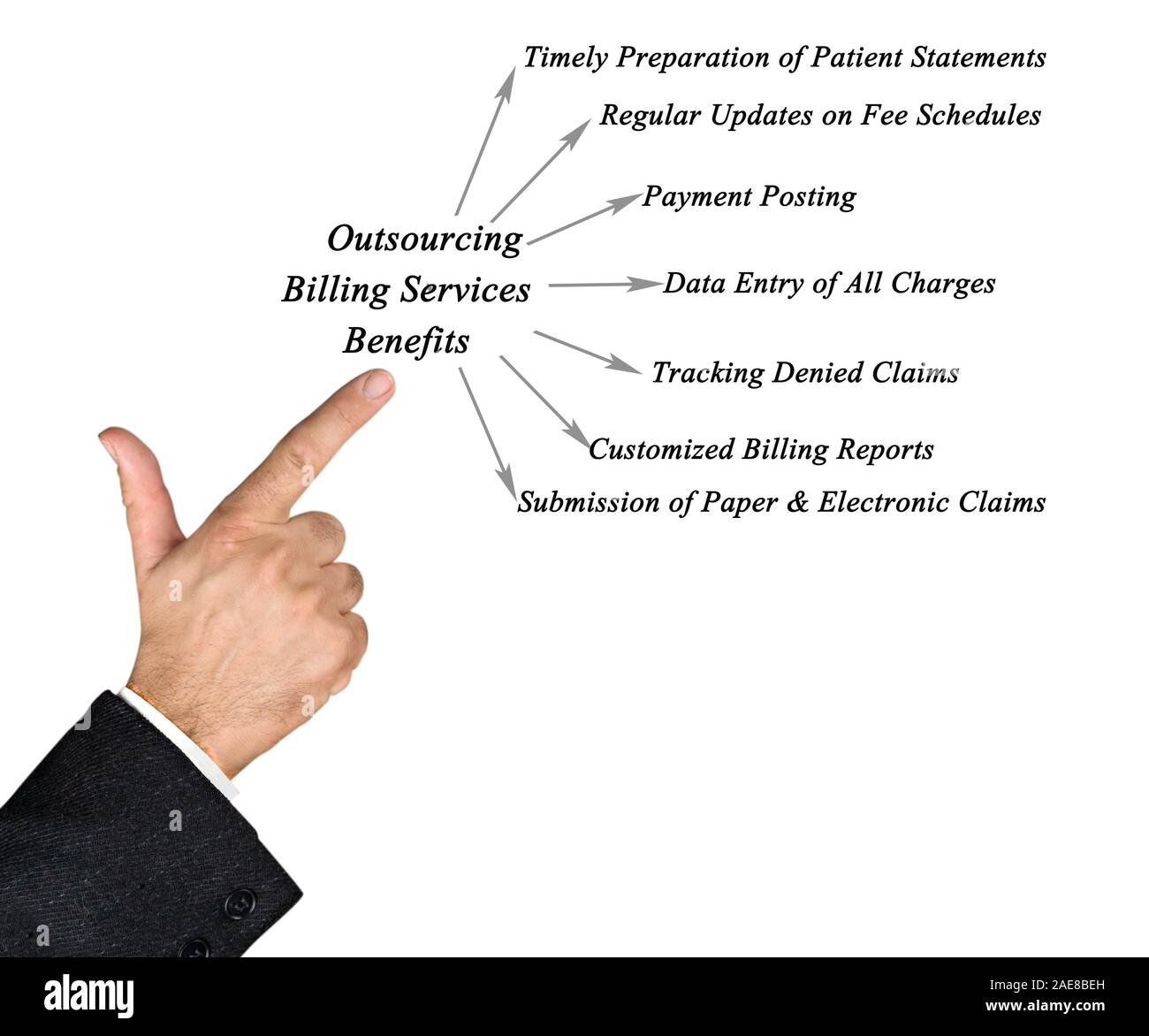 Benefits of Outsourcing Billing Services Stock Photo - Alamy