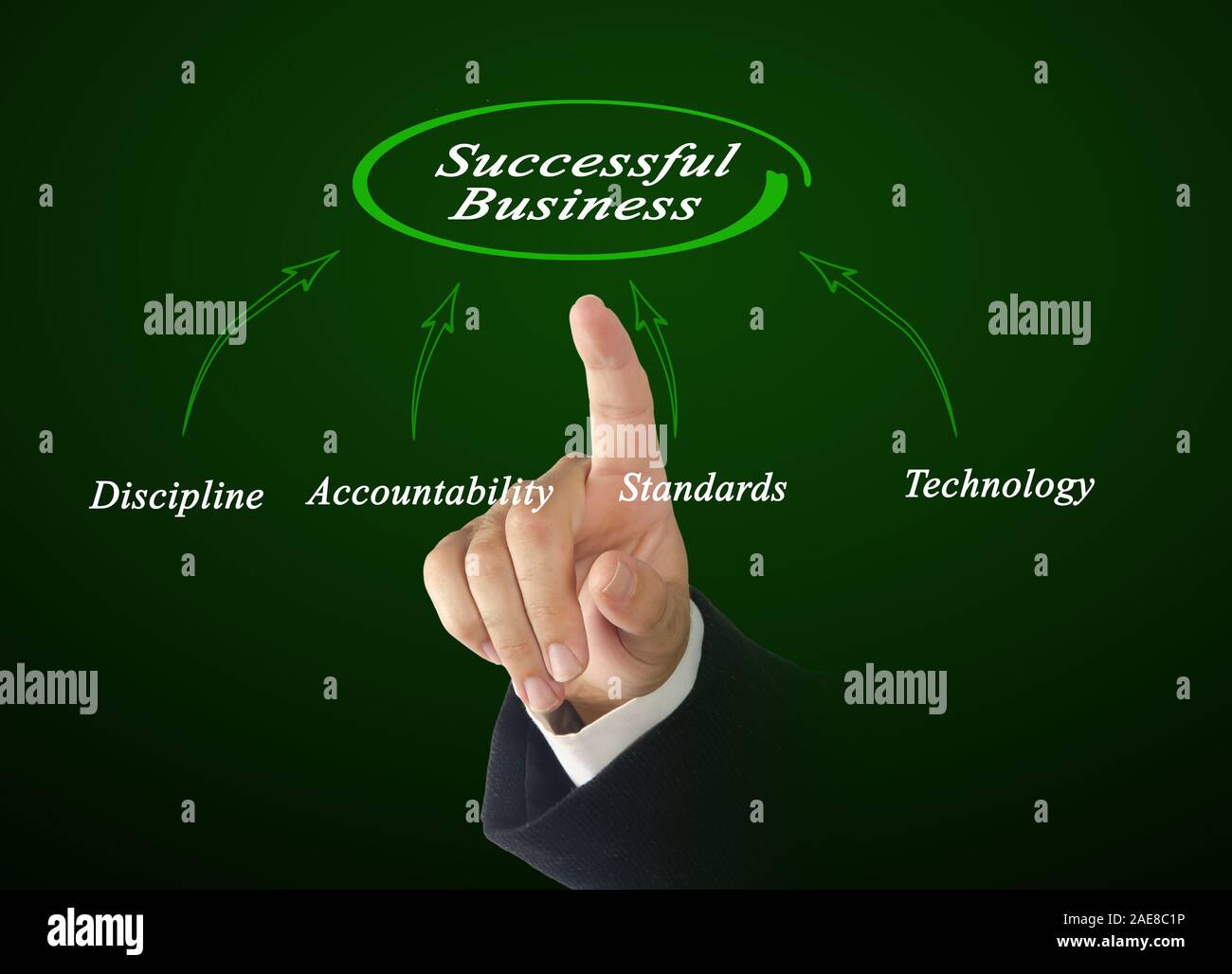 Diagram of successful business Stock Photo - Alamy