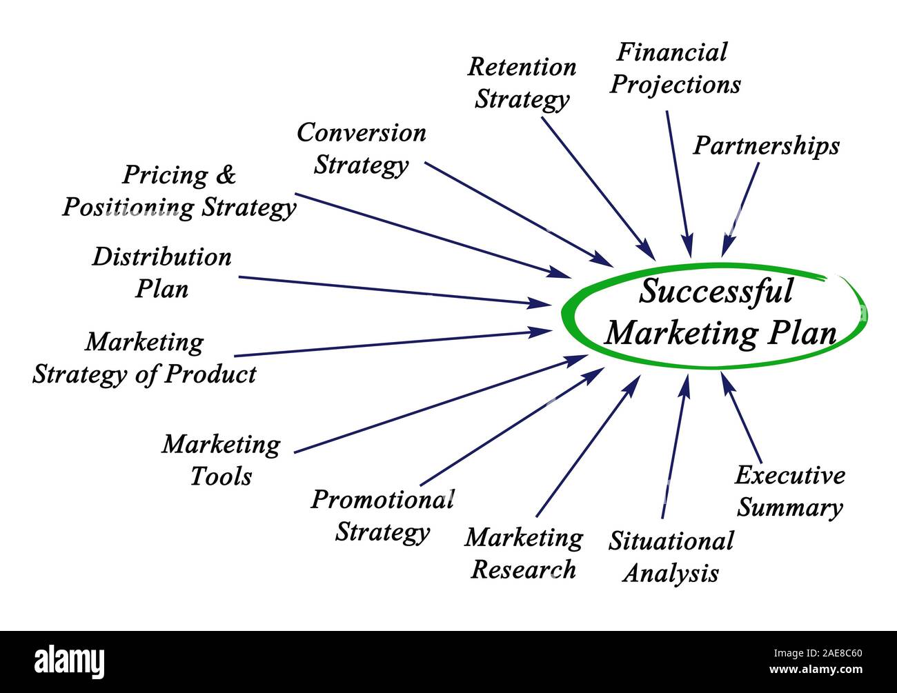 Successful conversion Cut Out Stock Images & Pictures - Alamy