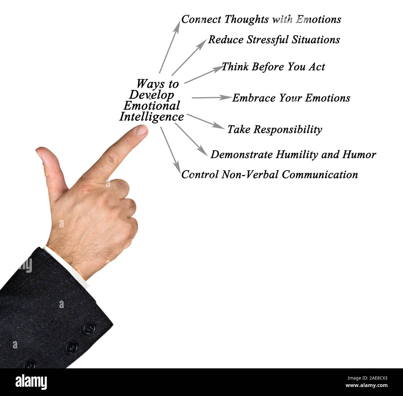 Ways to Develop Emotional Intelligence Stock Photo - Alamy