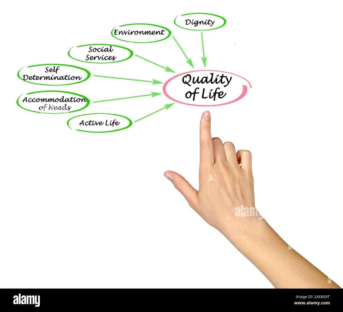 Quality of Life Stock Photo - Alamy