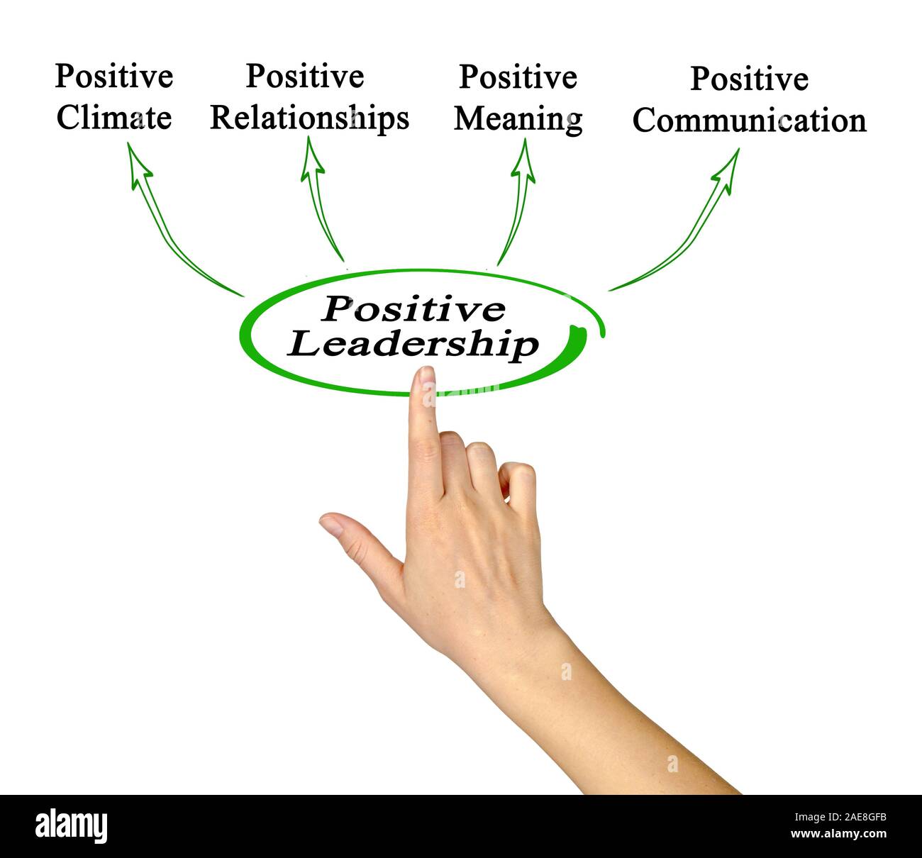 Positive Leadership Benefits Stock Photo - Alamy