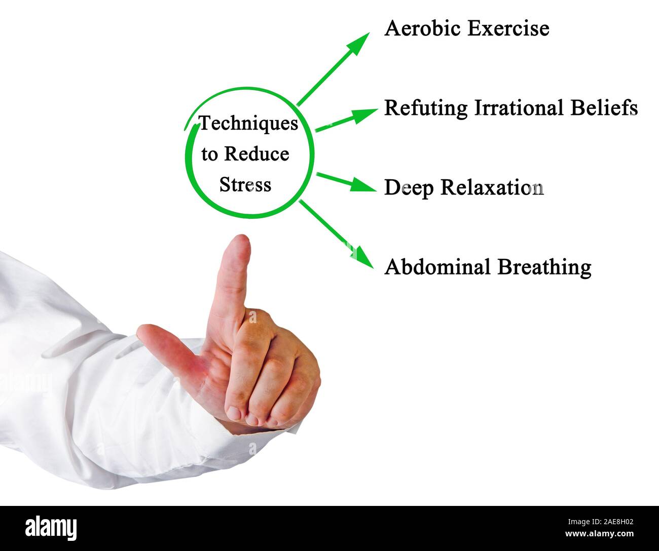 Techniques to Reduce Stress Stock Photo - Alamy