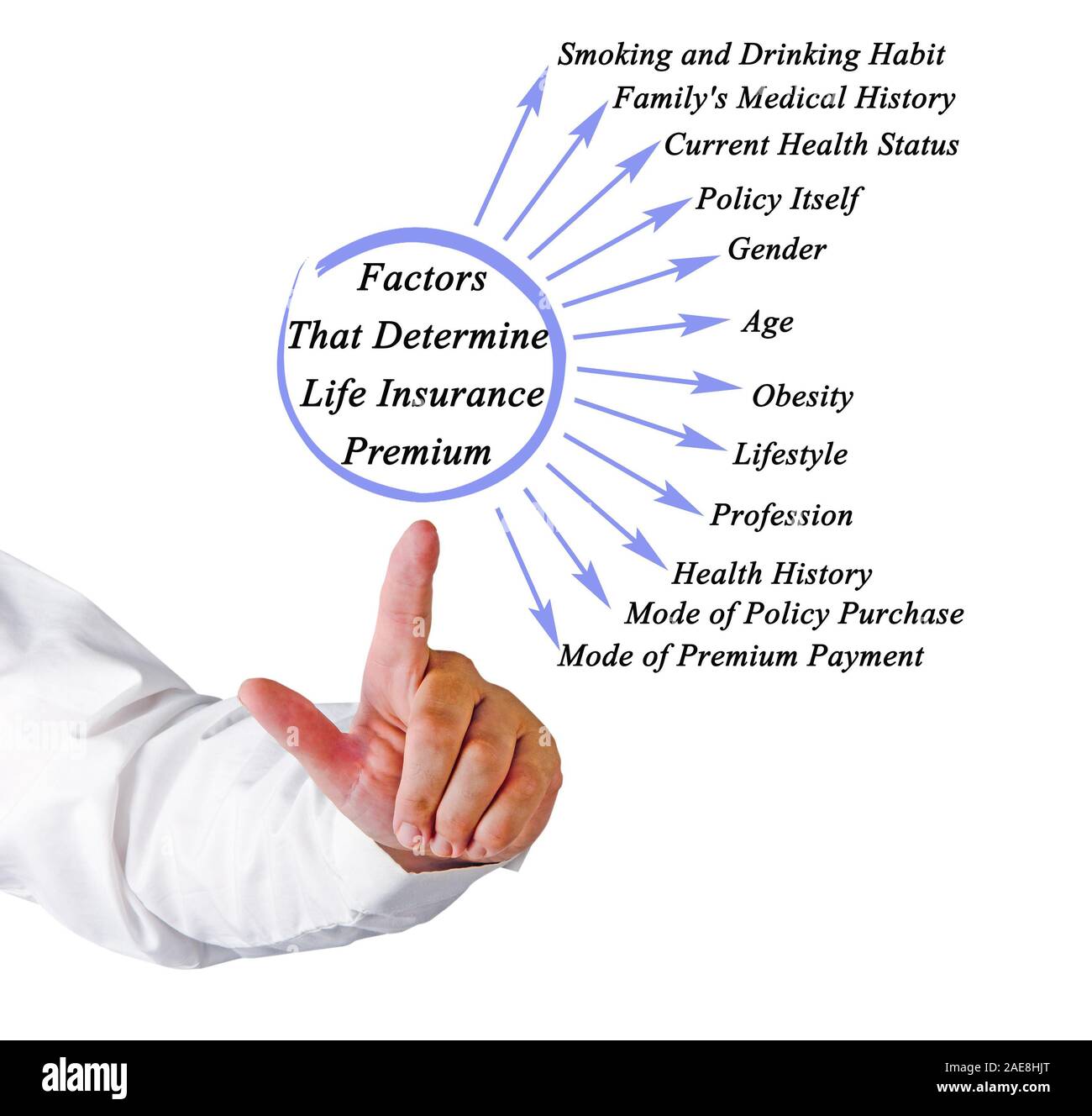 Life Insurance X Factor at Mitzi Mcclain blog