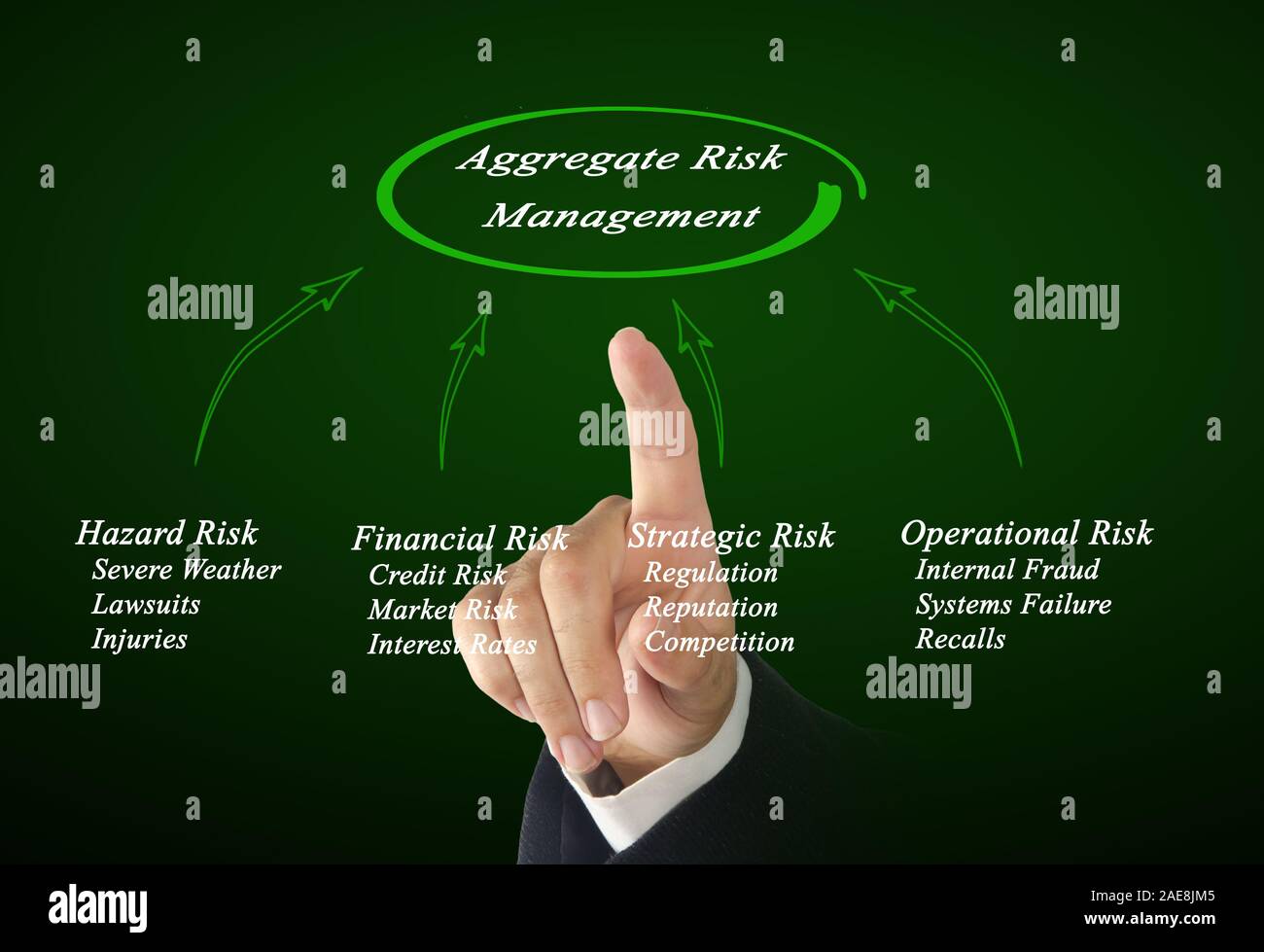 Aggregate Risk Management Stock Photo - Alamy