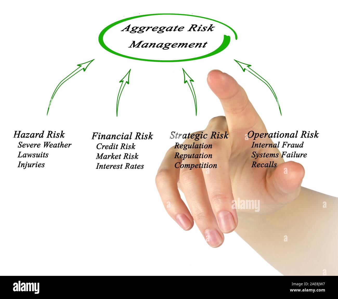Operational risk management hi-res stock photography and images - Alamy