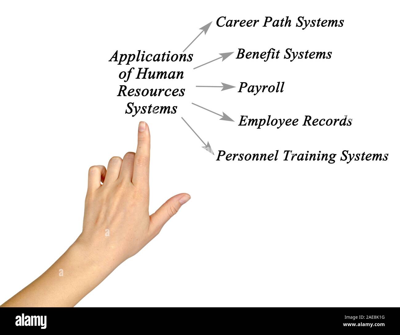 Applications of Human Resources Systems Stock Photo - Alamy