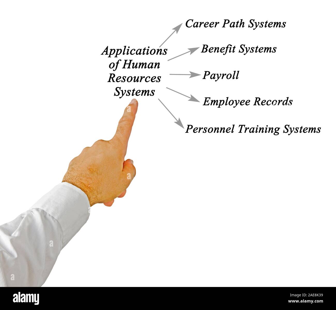 Applications of Human Resources Systems Stock Photo - Alamy