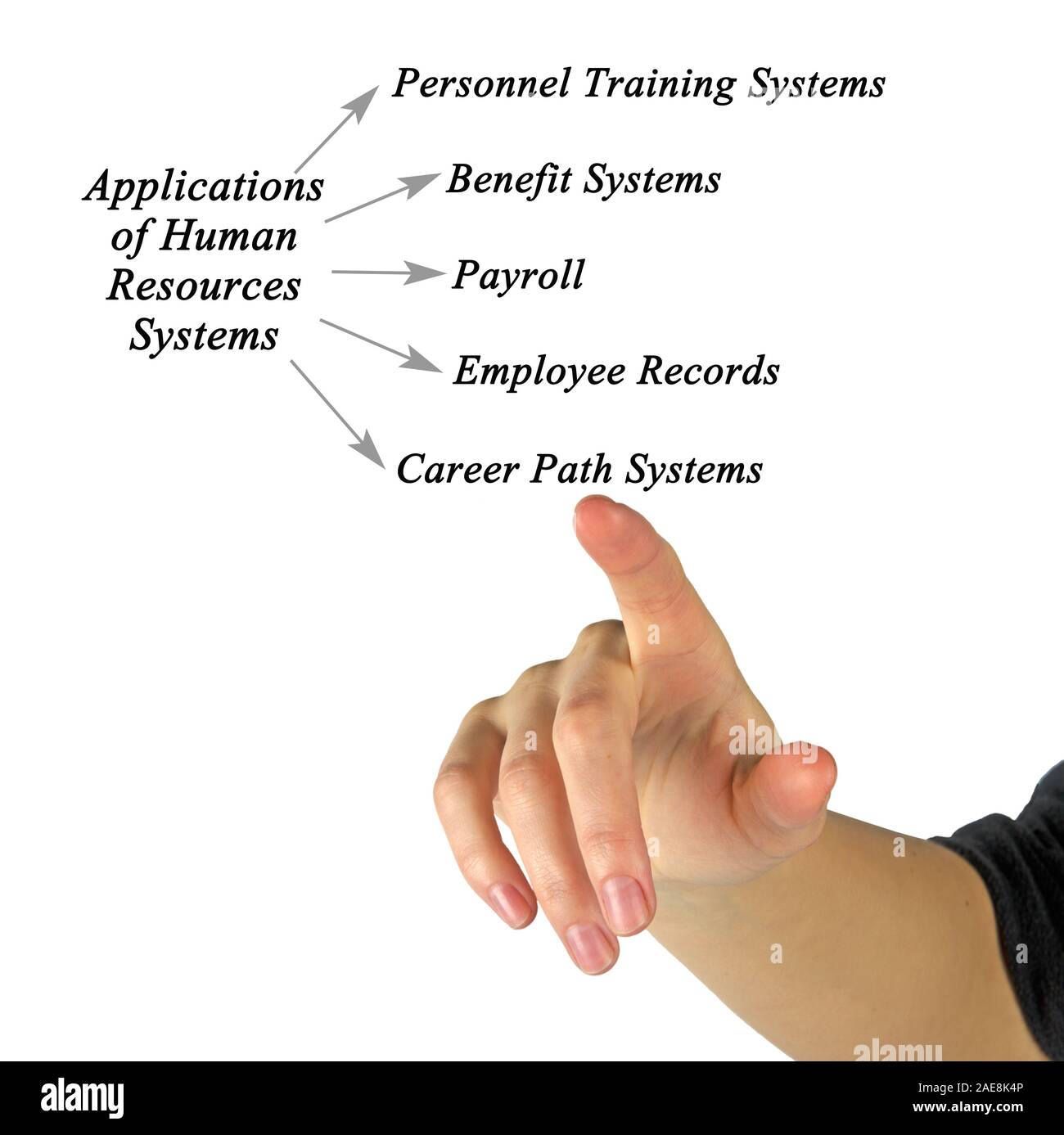 Applications of Human Resources Systems Stock Photo - Alamy