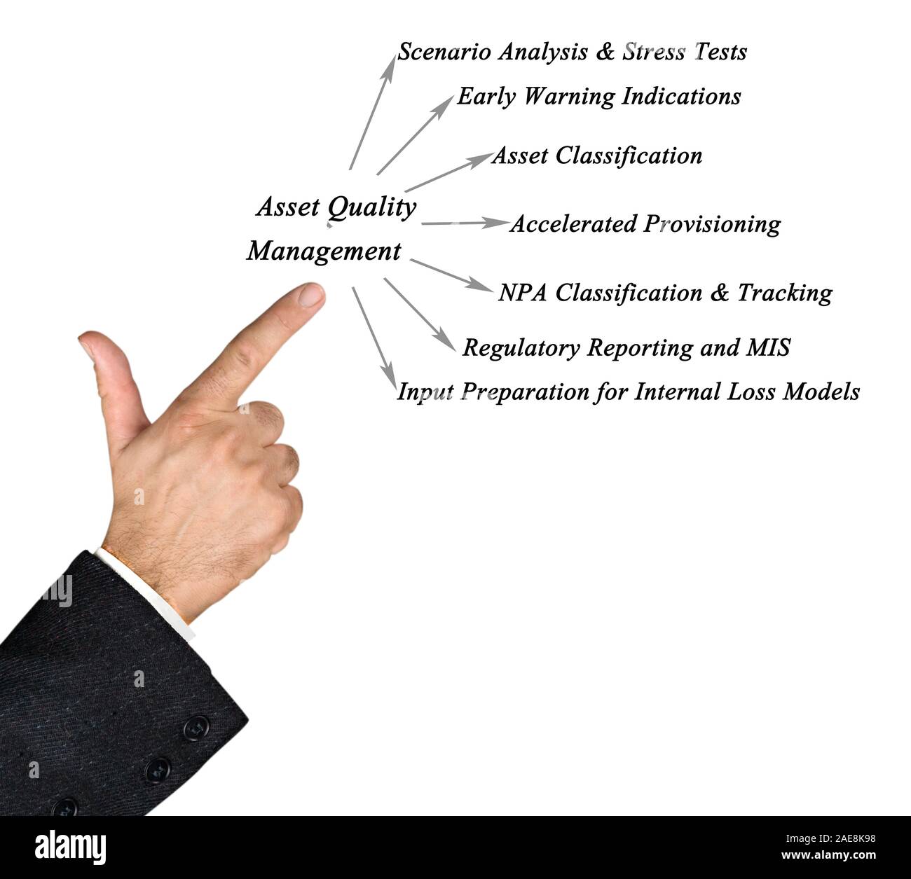 Asset Quality Management Stock Photo - Alamy