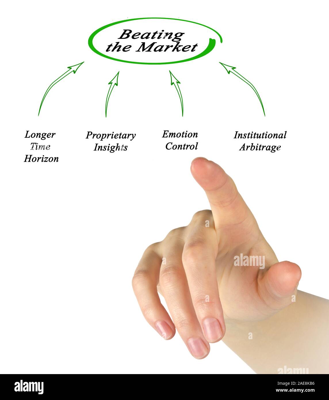 Beating the Market Stock Photo - Alamy