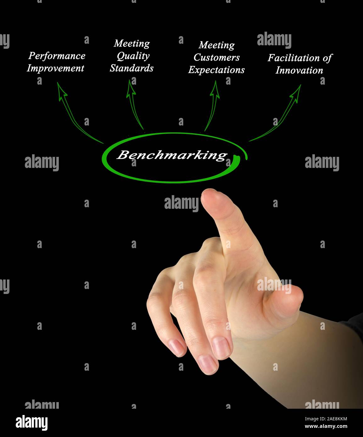 Diagram of Benchmarking Stock Photo - Alamy