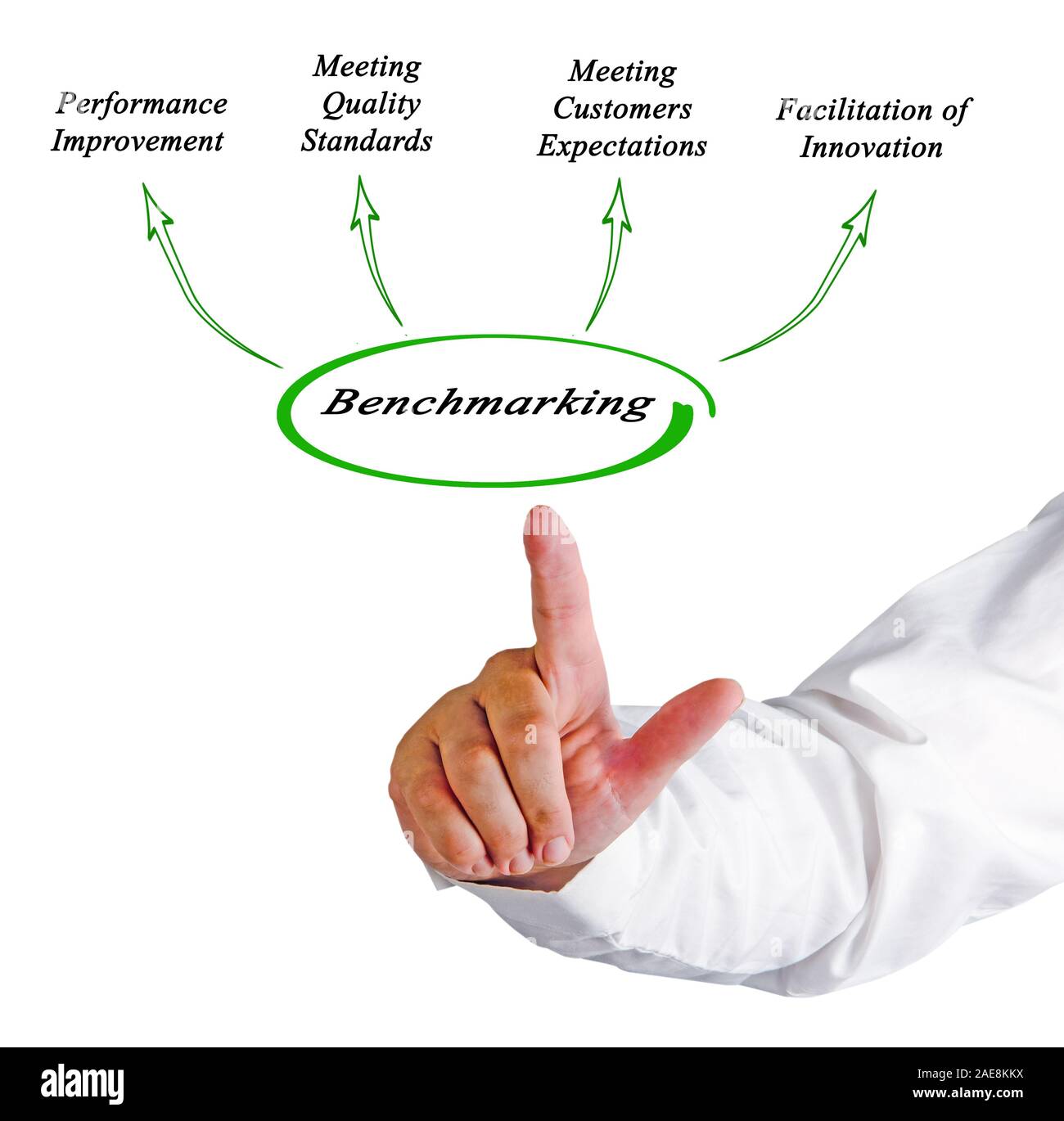 Diagram of Benchmarking Stock Photo - Alamy