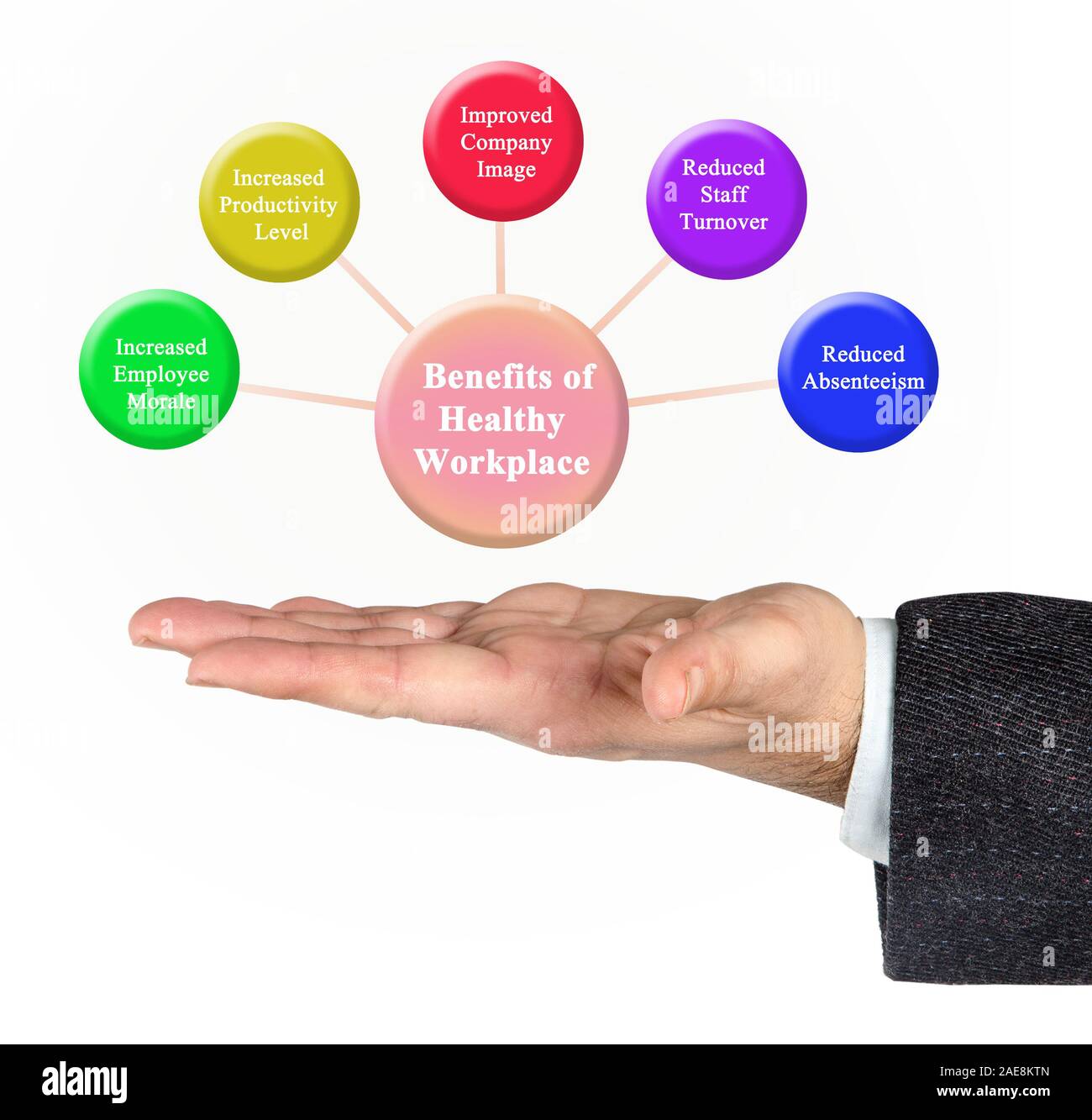 Benefits of Healthy Workplace Stock Photo - Alamy