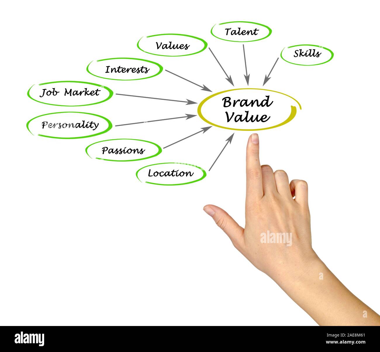Value seeker hi-res stock photography and images - Alamy