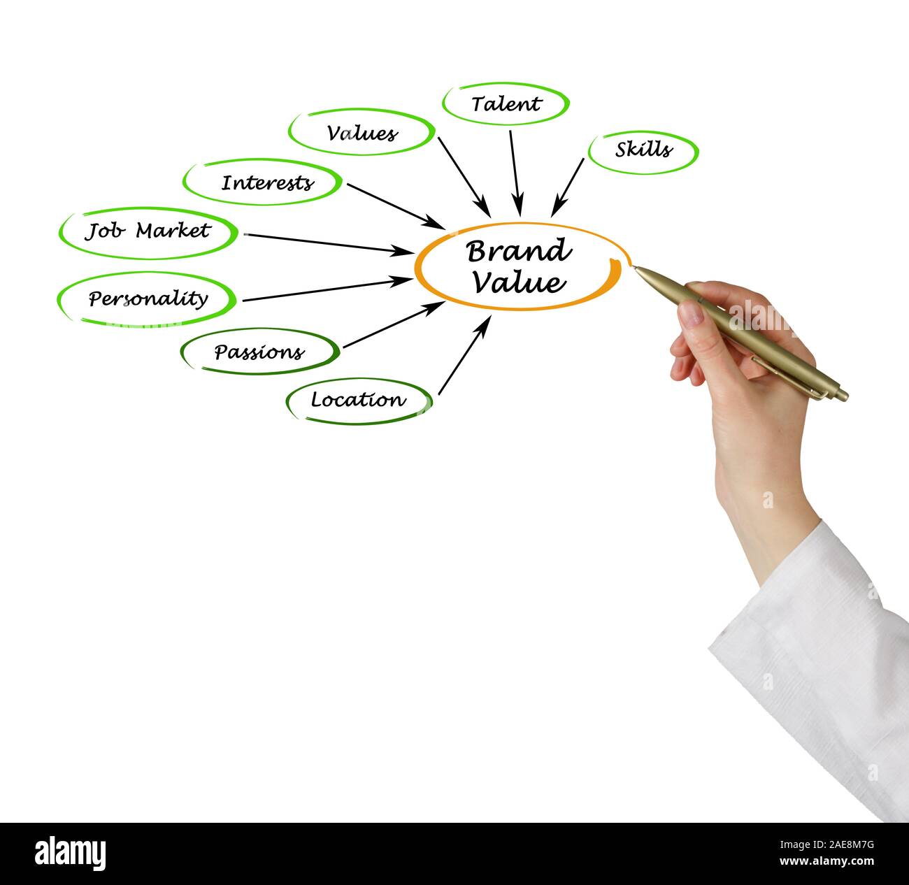 Value seeker hi-res stock photography and images - Alamy