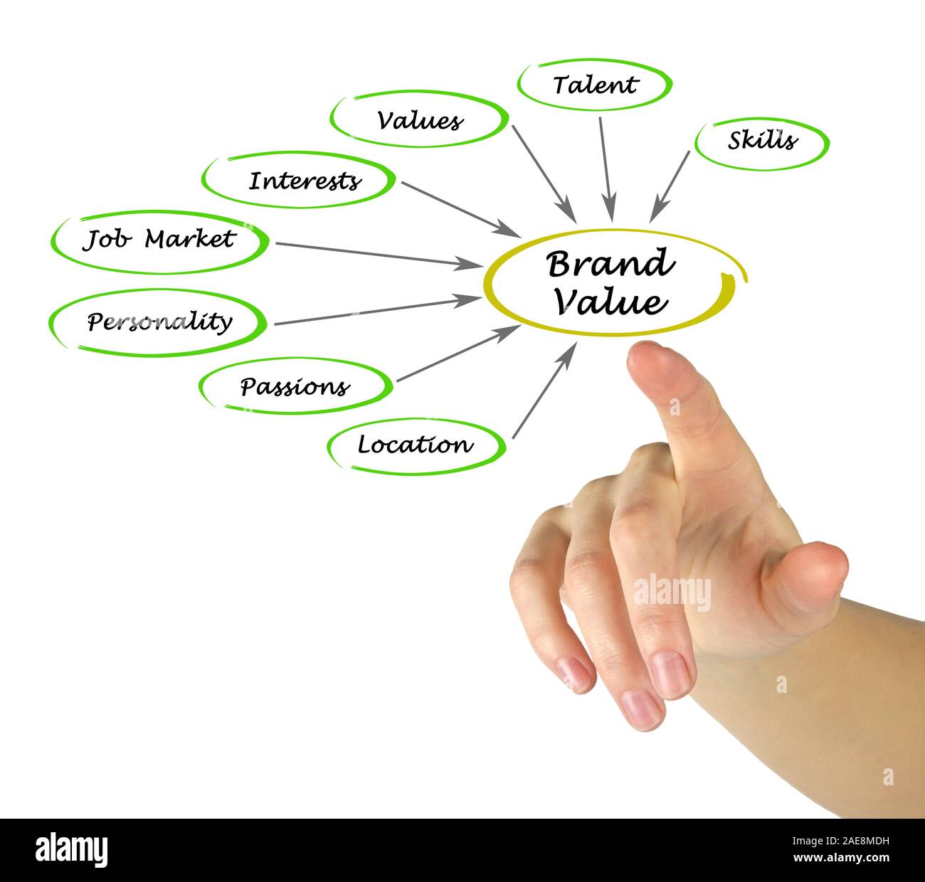 Brand value hi-res stock photography and images - Alamy