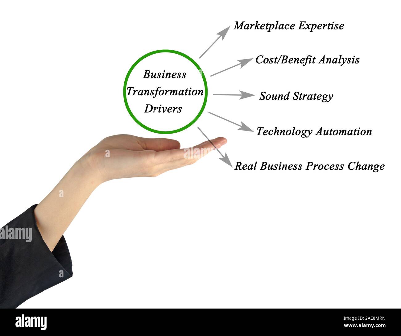 Sound transformation hi-res stock photography and images - Alamy