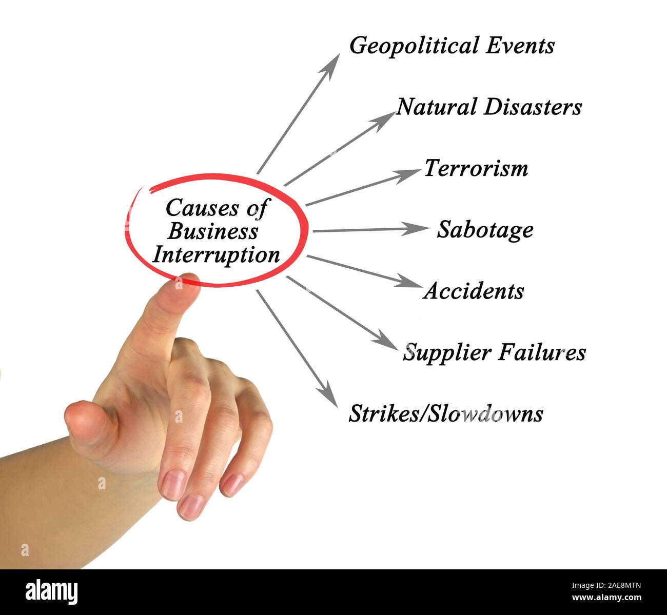 Business Interruption High Resolution Stock Photography and Images - Alamy