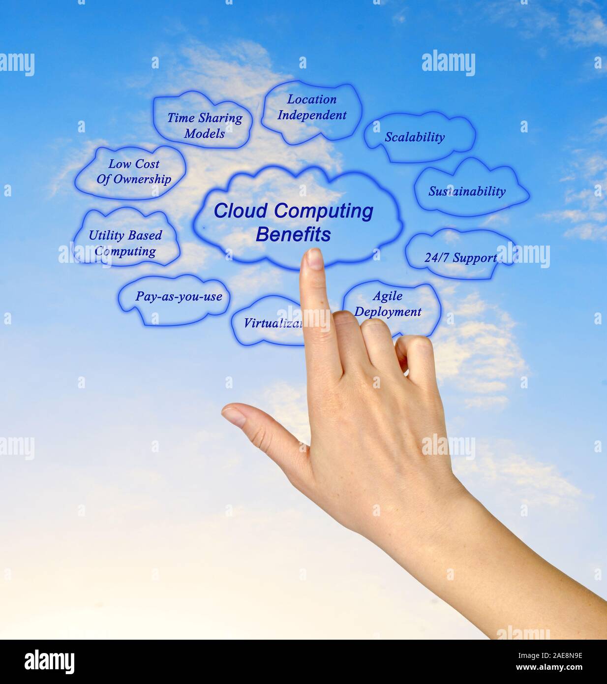 Cloud computing benefits Stock Photo - Alamy