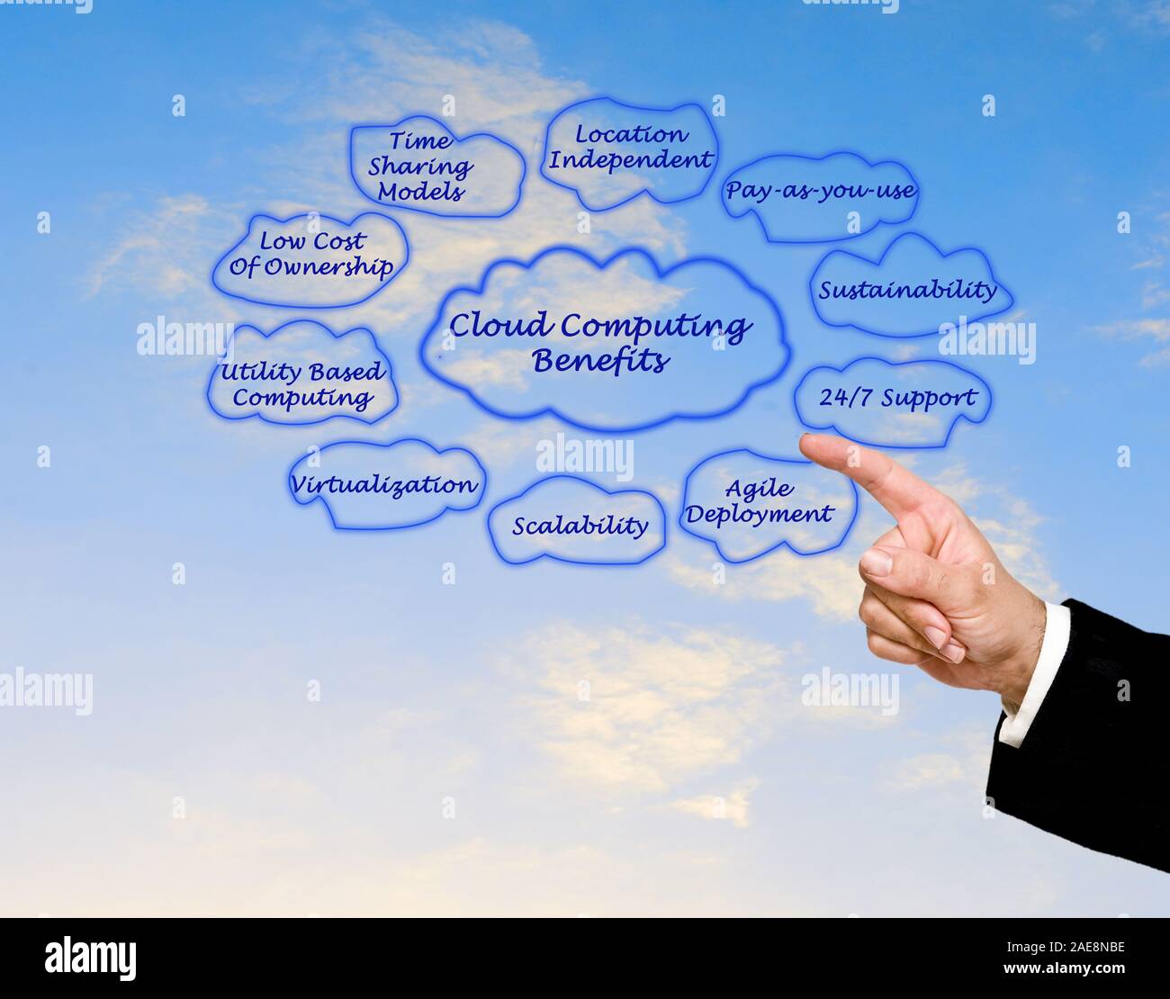 Cloud computing benefits Stock Photo - Alamy