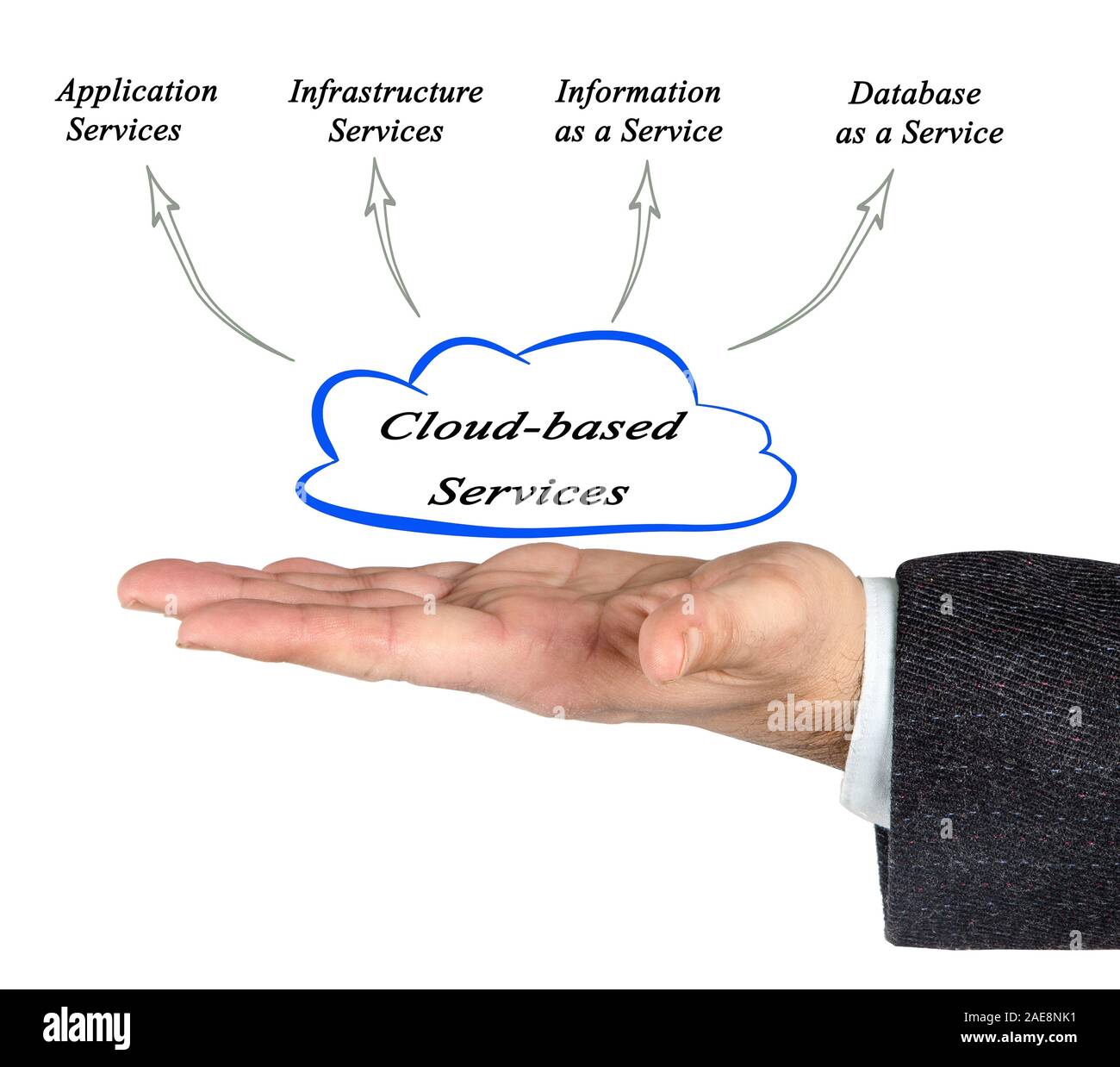 Software infrastructure application based hi-res stock photography and ...