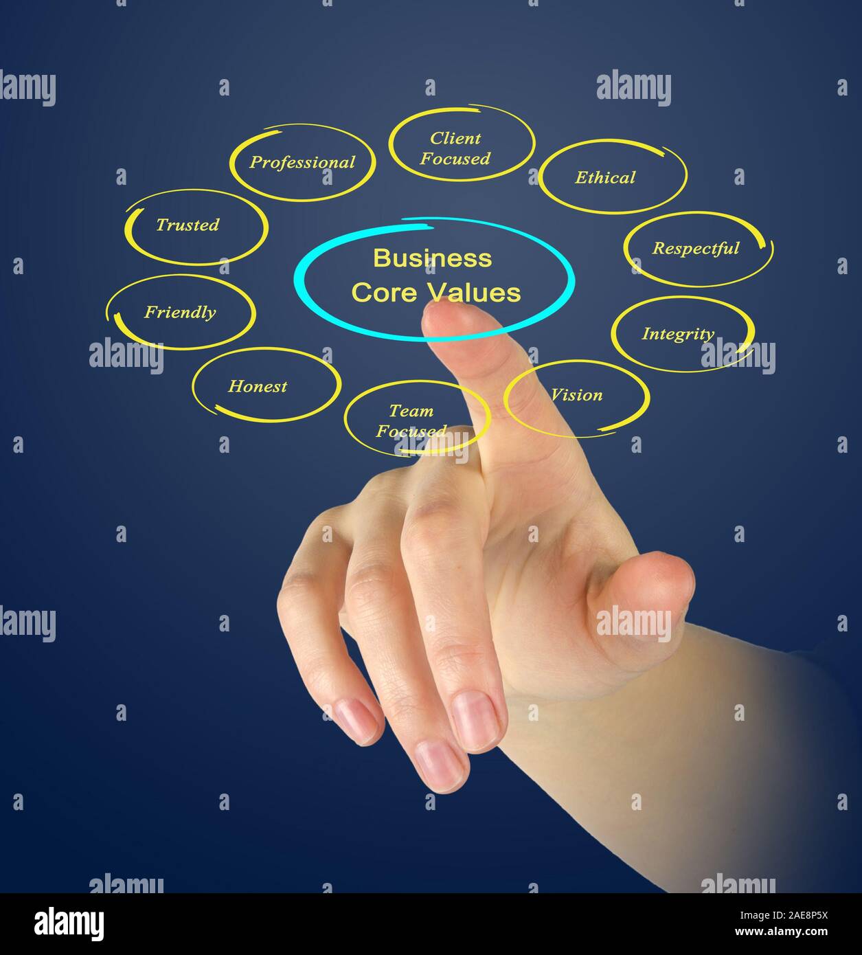 Business core values Stock Photo - Alamy