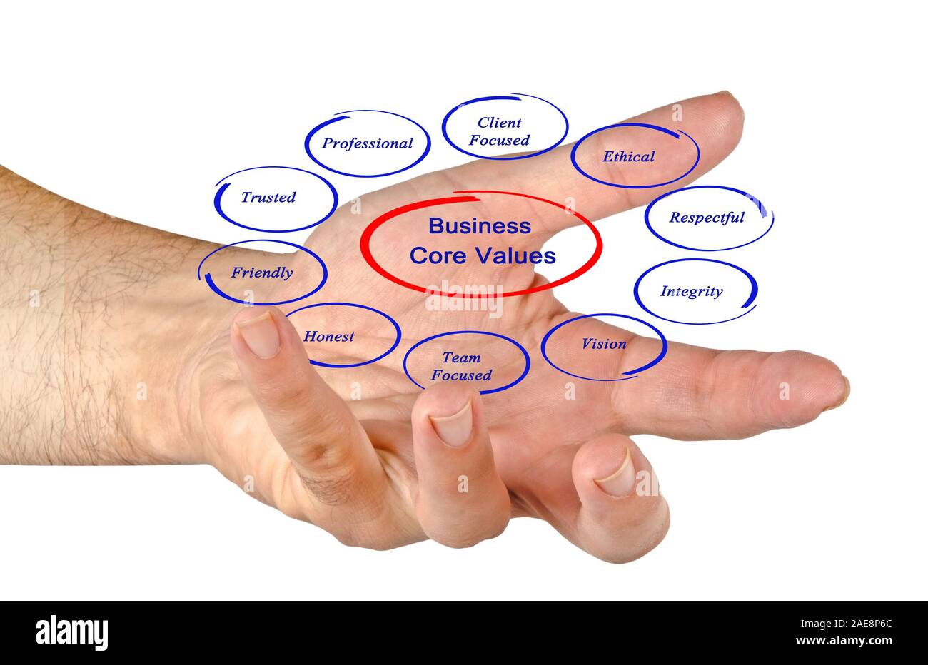 Business core values Stock Photo - Alamy