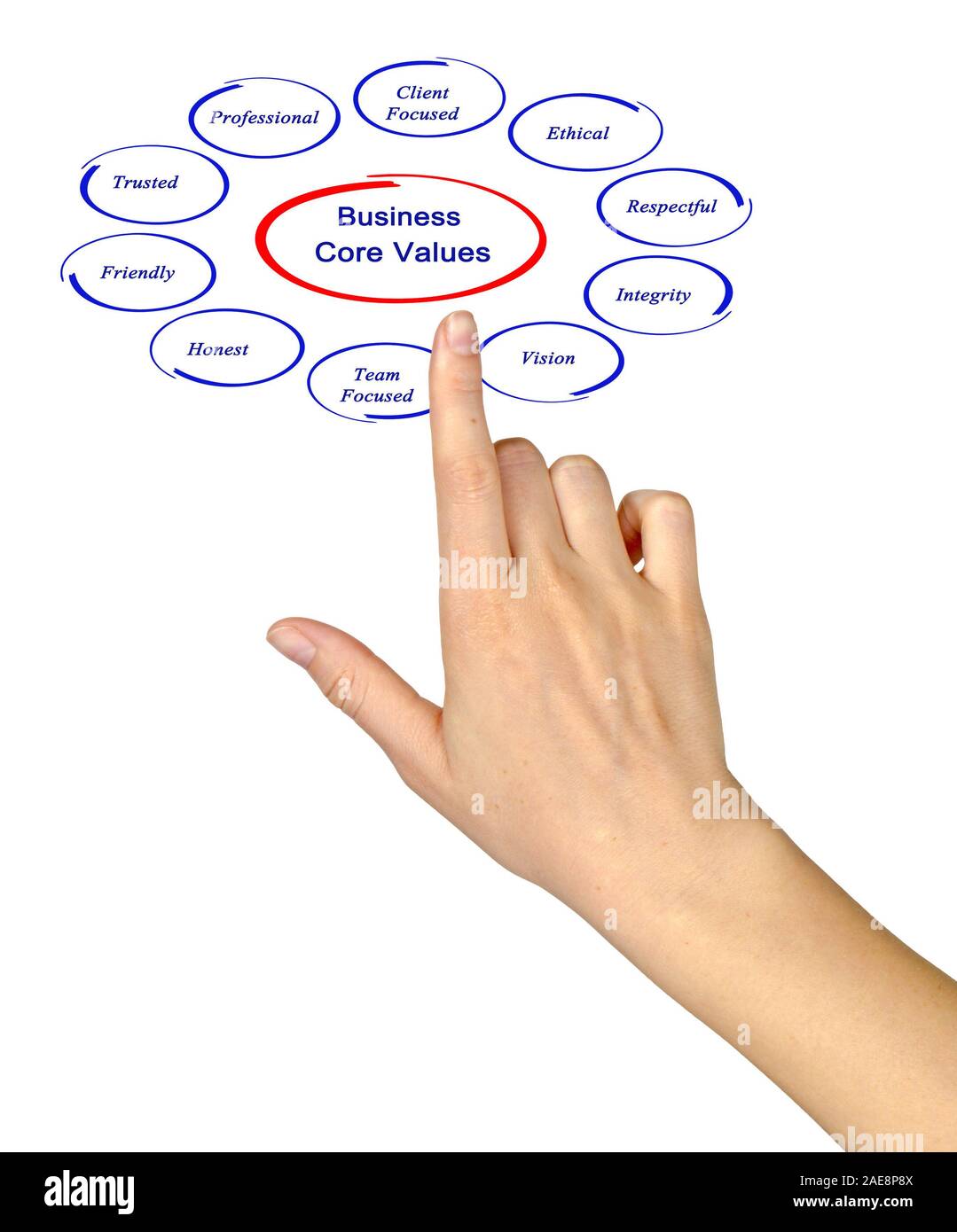 Business core values Stock Photo - Alamy