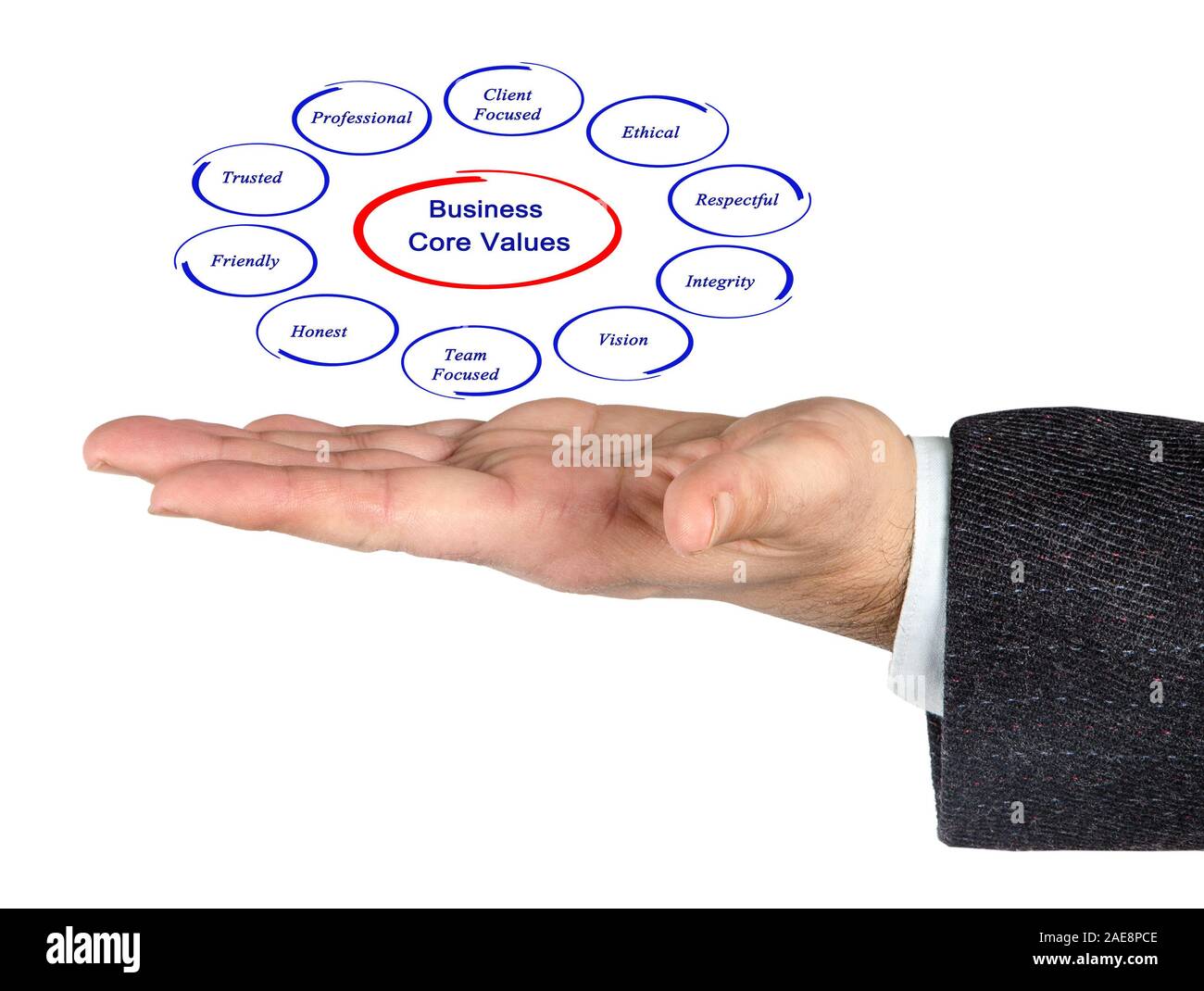 Business core values Stock Photo - Alamy