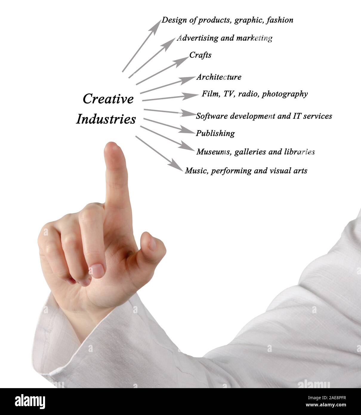 Diagram of Creative Industries Stock Photo - Alamy