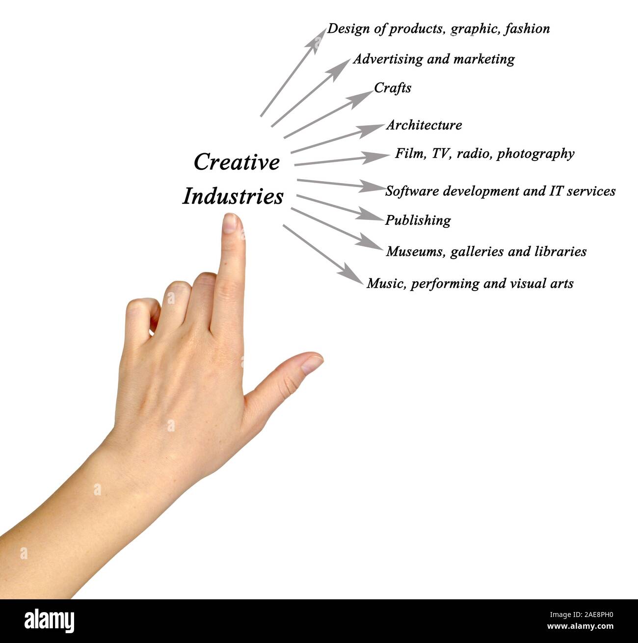 Diagram of Creative Industries Stock Photo - Alamy