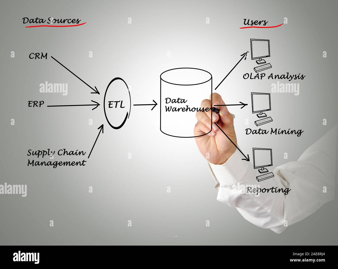 Erp programmer hi-res stock photography and images - Alamy